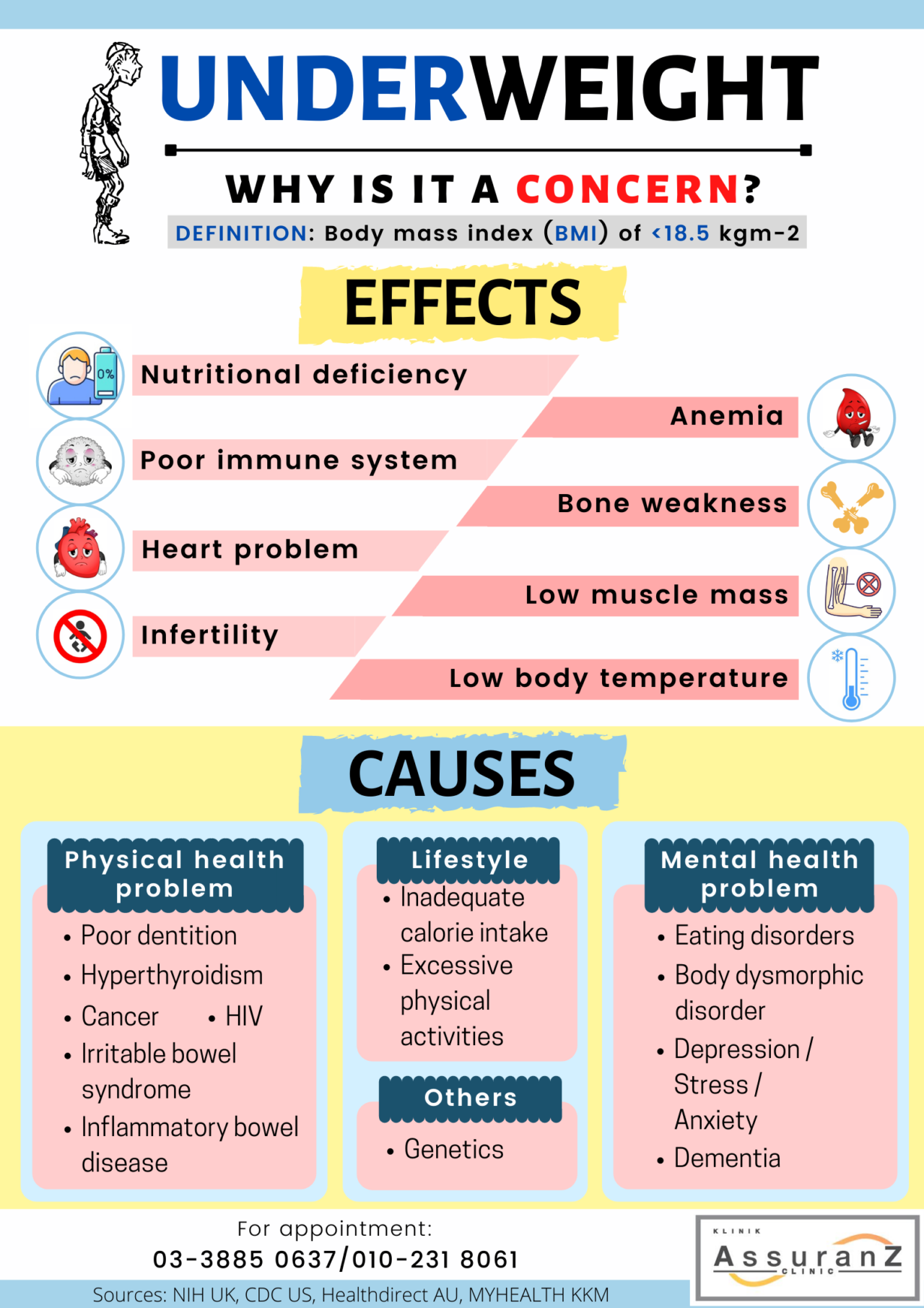 Dietitian Consultation Services 饮食治疗咨询服务 | Assuranz Clinic