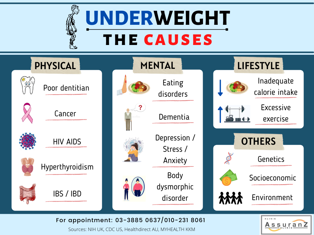 Causes Of Being Underweight Body Mass Index (BMI) In Adults: