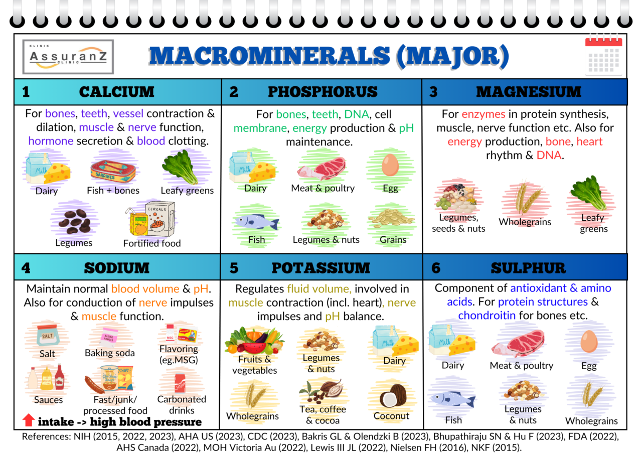 Dietitian Consultation Services 饮食治疗咨询服务 | Assuranz Clinic