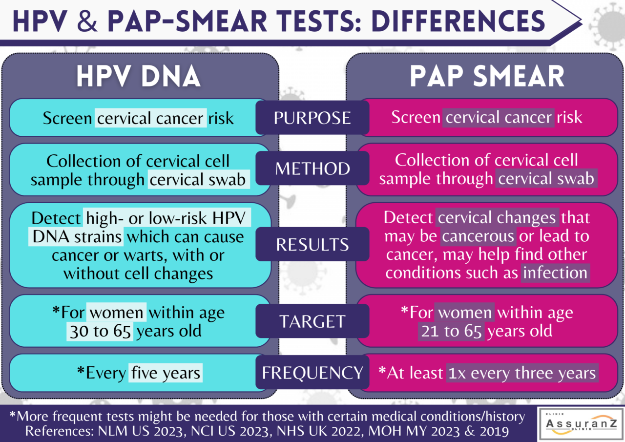 Dietitian Consultation Services 饮食治疗咨询服务 | Assuranz Clinic