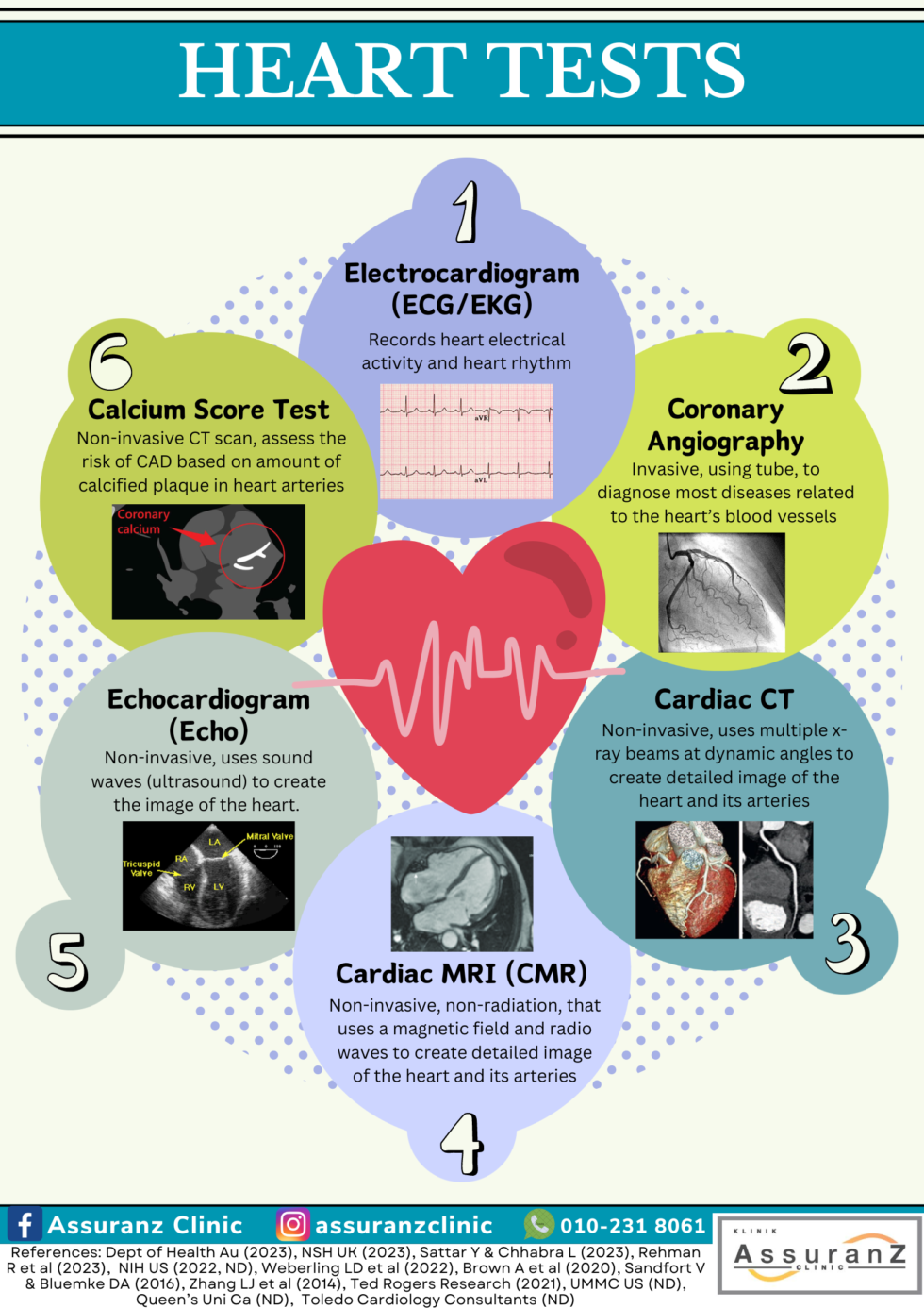 Dietitian Consultation Services 饮食治疗咨询服务 | Assuranz Clinic